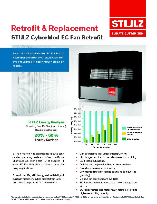 Replacement CRAH - Easy Upgrade to EC Fans | STULZ USA
